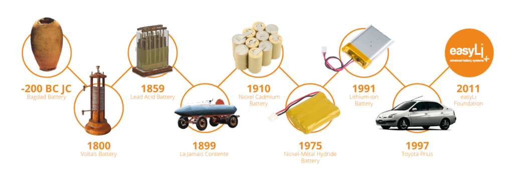 easyLi creates and manufactures advanced Lithium-ion battery systems